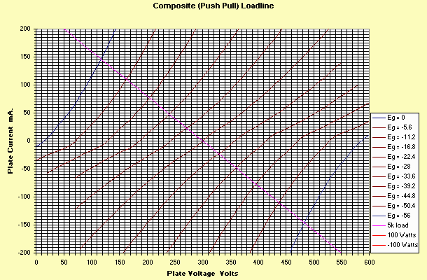 Part 4: Of Loadlines, Power Output and Distortion